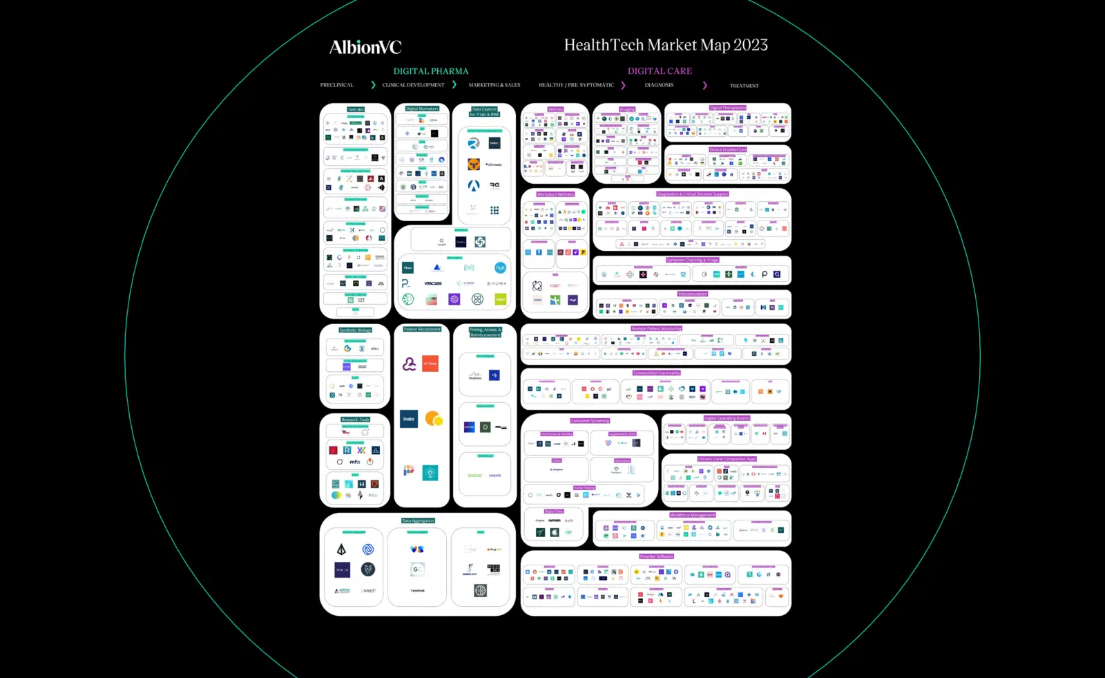Spotlight - AlbionVC